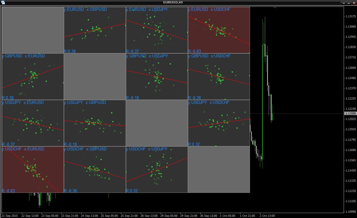 ObjectCreate の OBJ_BITMAP_LABEL を試してみました: (´・ω・`；)ﾋｨｨｯ すいません